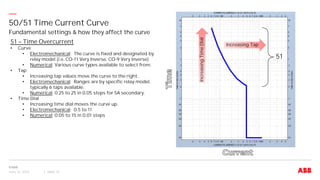 ct & VT optical fiber non-coventional instrument metering | PDF
