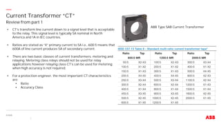 ct & VT optical fiber non-coventional instrument metering | PDF