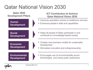 Qatar’s Model for the National Broadband Initiative | PPTX