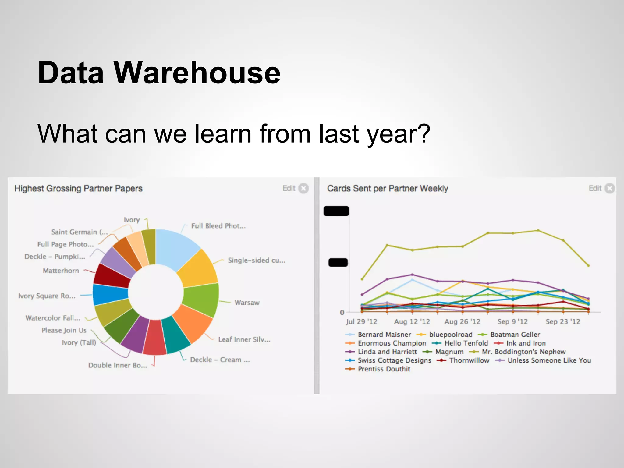Startup Analytics: KPIs, Dashboards, & Metrics (NYC CTO School) | PPT