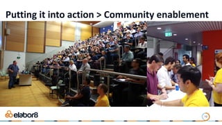 CTO School Brisbane - Jumping in the deep end - My journey as an Agile ...