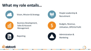 CTO School Brisbane - Jumping in the deep end - My journey as an Agile ...