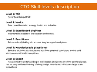 CTO self-assessment radar | PPTX