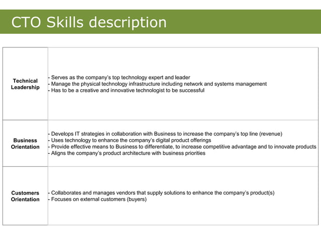 CTO self-assessment radar | PPTX | Business Administration | Business