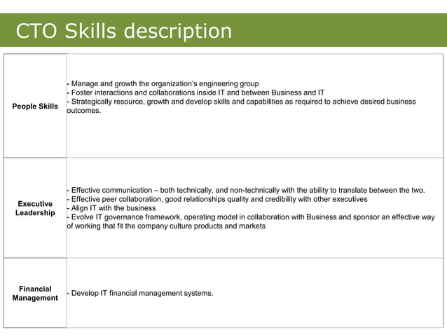 CTO self-assessment radar | PPTX | Business Administration | Business