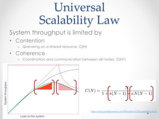 A CTO's Guide to Scaling Organizations | PPTX | Computing | Technology ...