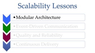 Scaling Your Architecture for the Long Term | PPT