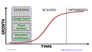 Scaling Your Architecture for the Long Term | PPT