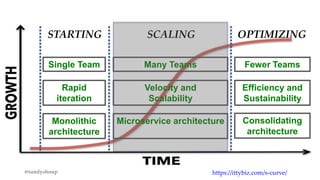 Scaling Your Architecture for the Long Term | PPT
