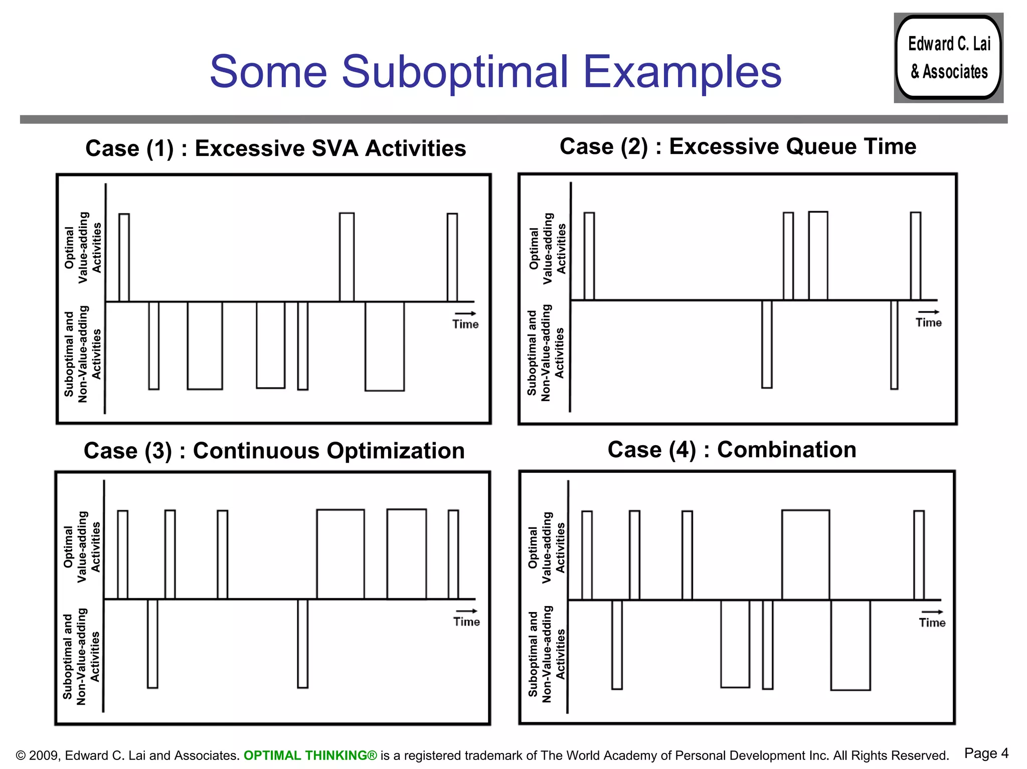 Cycle Time Optimization | PDF