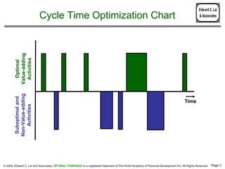 Cycle Time Optimization | PDF