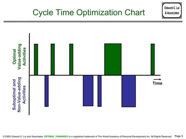 Cycle Time Optimization | PDF