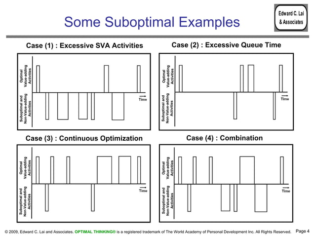 Cycle Time Optimization | PDF