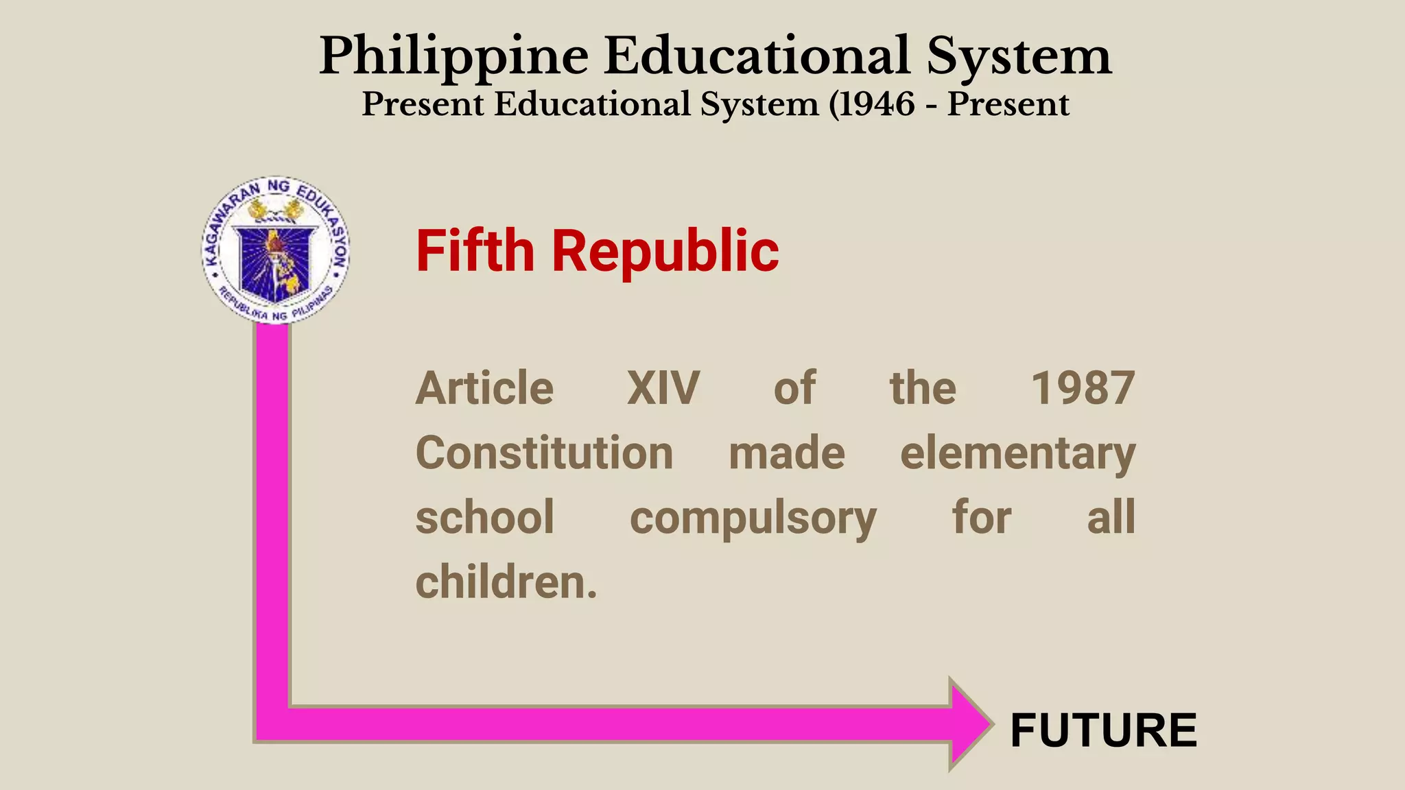 CTP-103-MODULE-2-Historical-Development-of-Philippine-Education.pptx