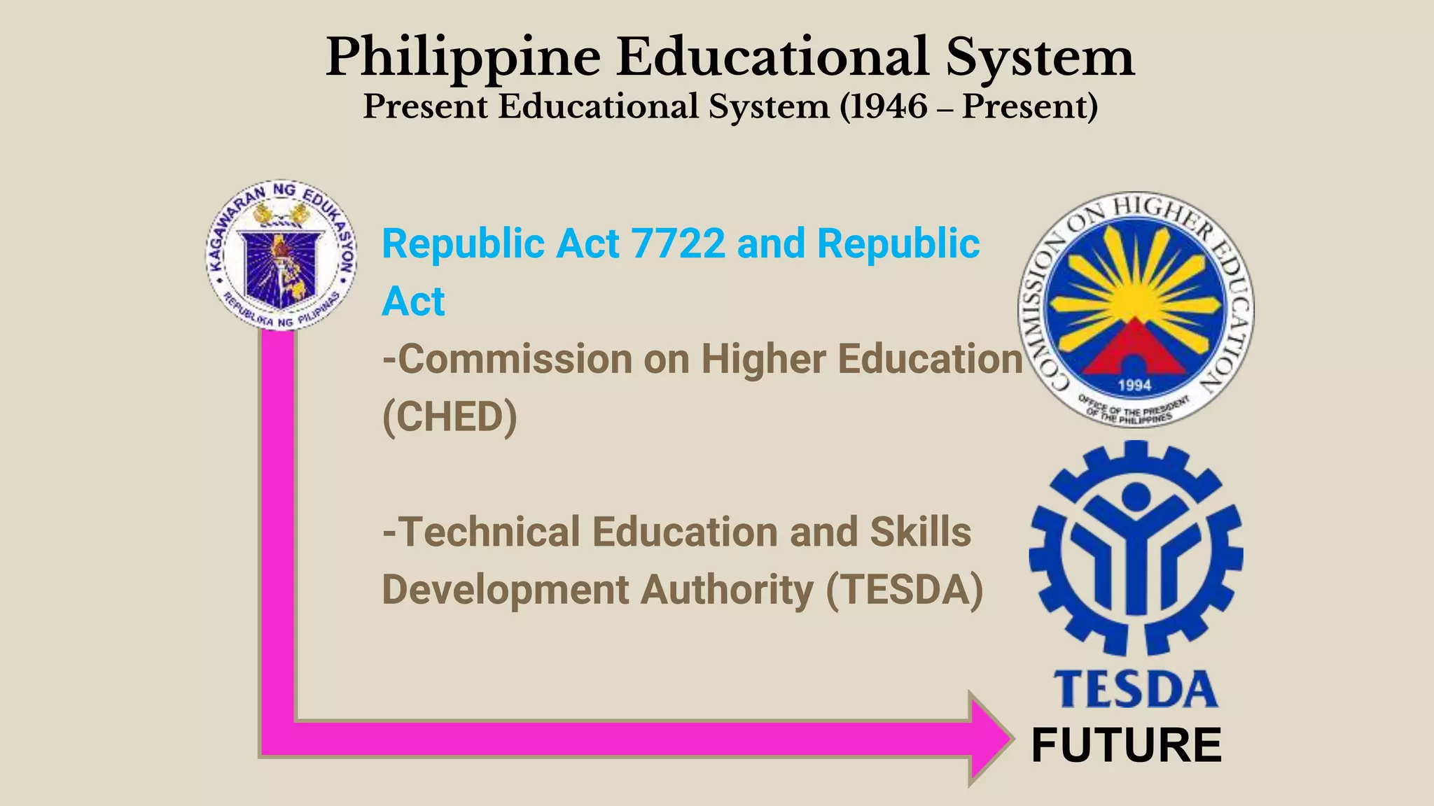 CTP-103-MODULE-2-Historical-Development-of-Philippine-Education.pptx