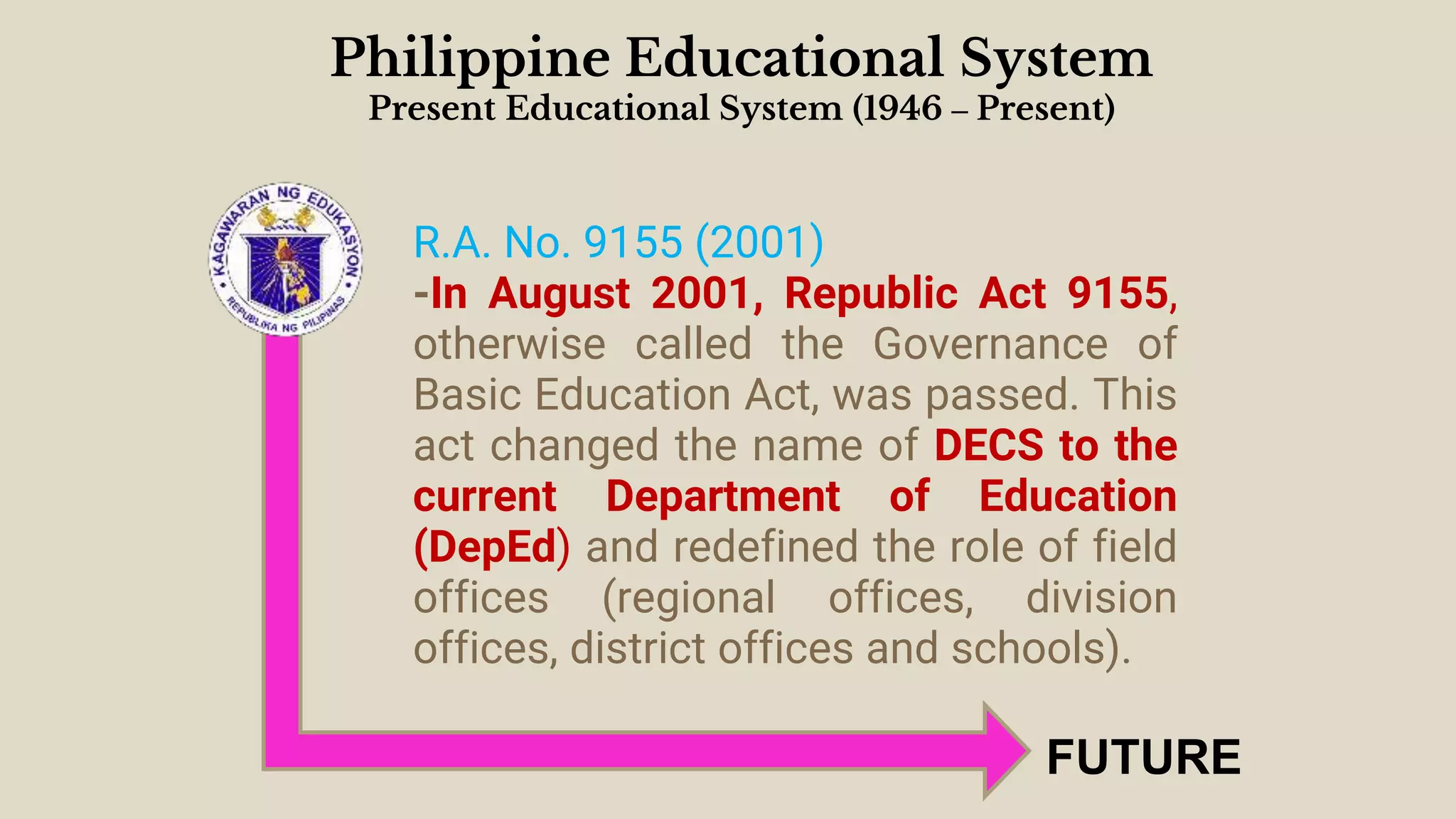 CTP-103-MODULE-2-Historical-Development-of-Philippine-Education.pptx