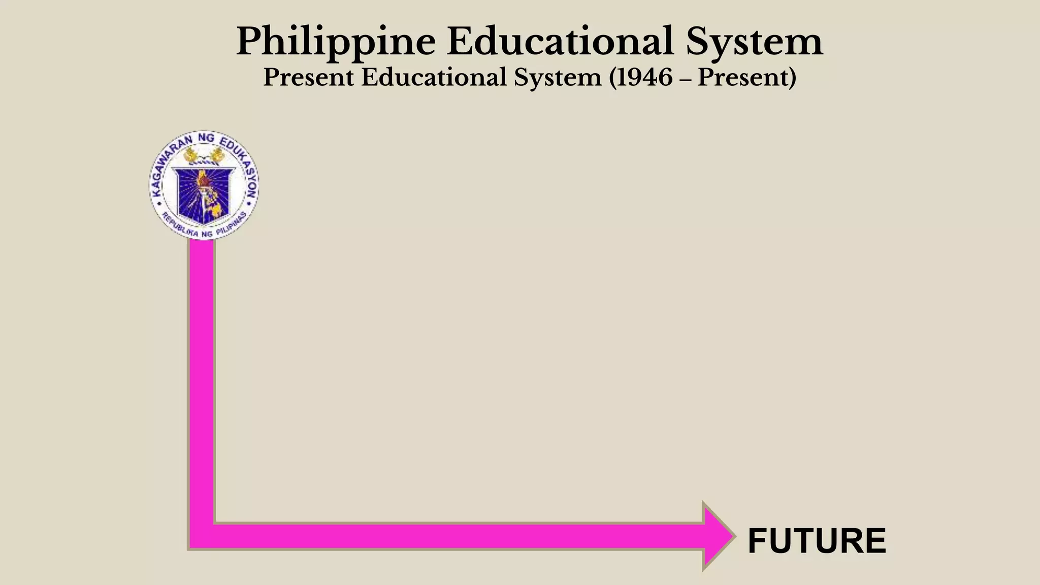 CTP-103-MODULE-2-Historical-Development-of-Philippine-Education.pptx