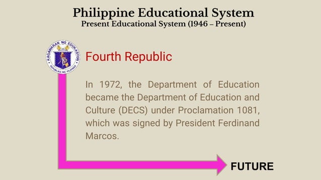 CTP-103-MODULE-2-Historical-Development-of-Philippine-Education.pptx