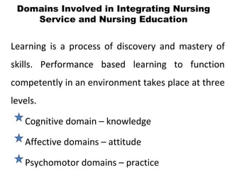 Theory and Practice | PPT