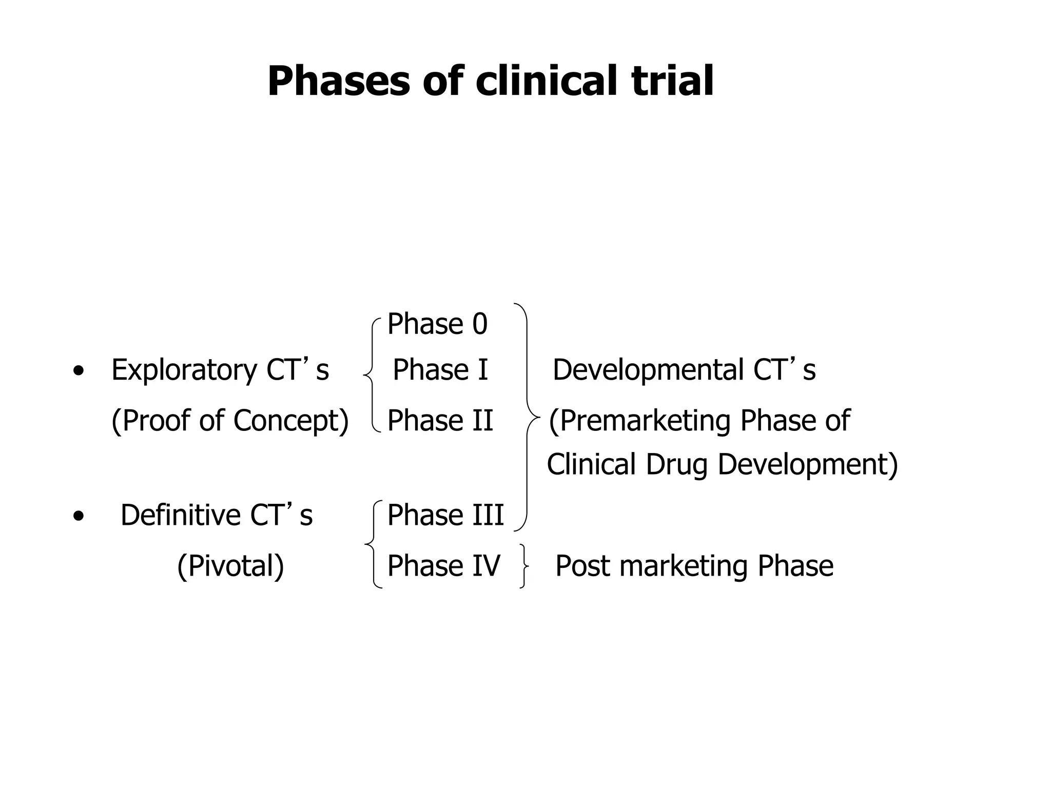 Clinical Trial Phases | PPTX