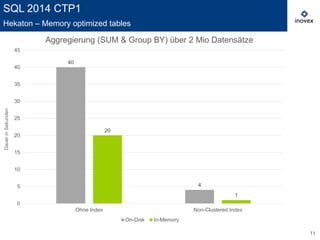 Hekaton & CSI Version 2 unter der Lupe | PDF