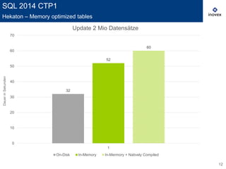 Hekaton & CSI Version 2 unter der Lupe | PDF
