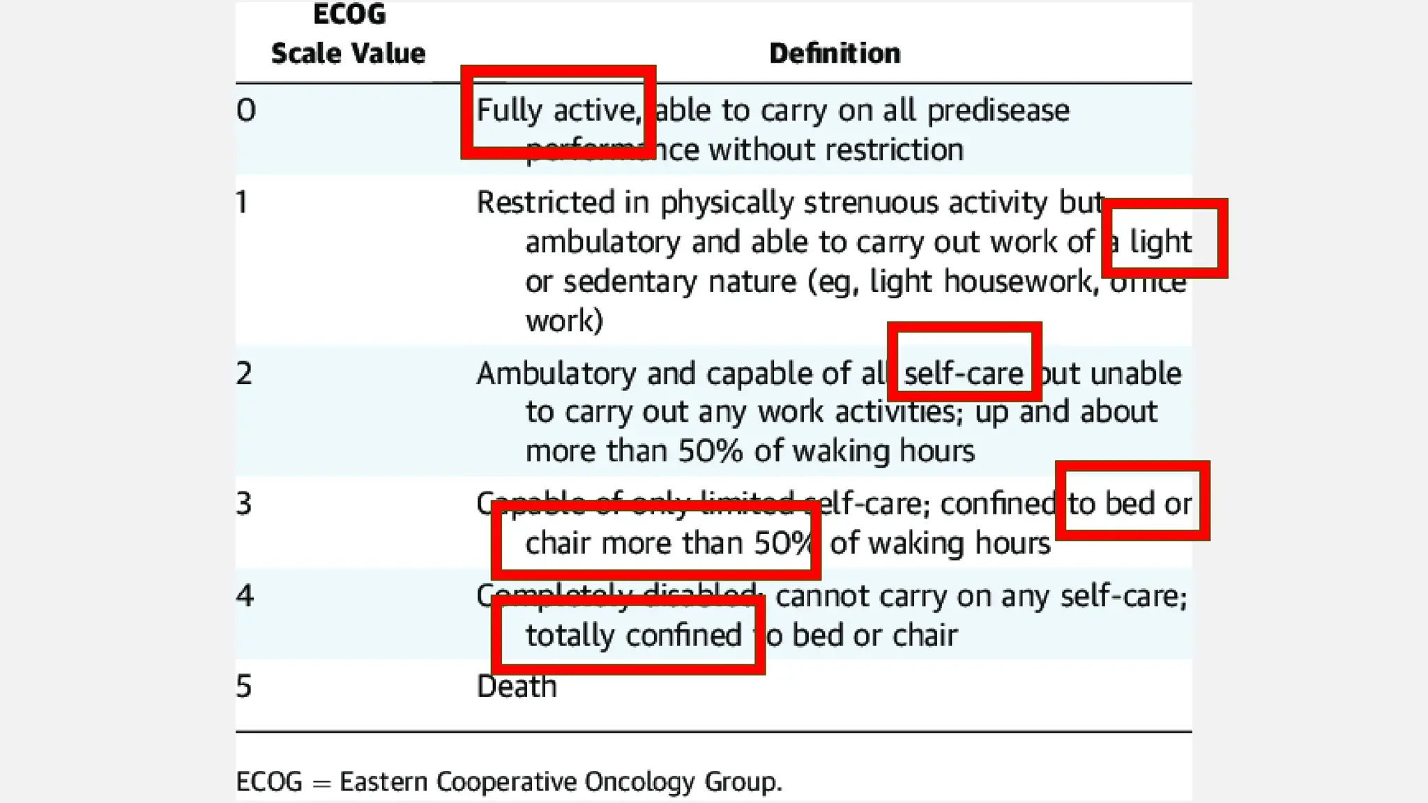 CTP and Barcelona Clinic Liver Cancer Staging scoring systems.pptx