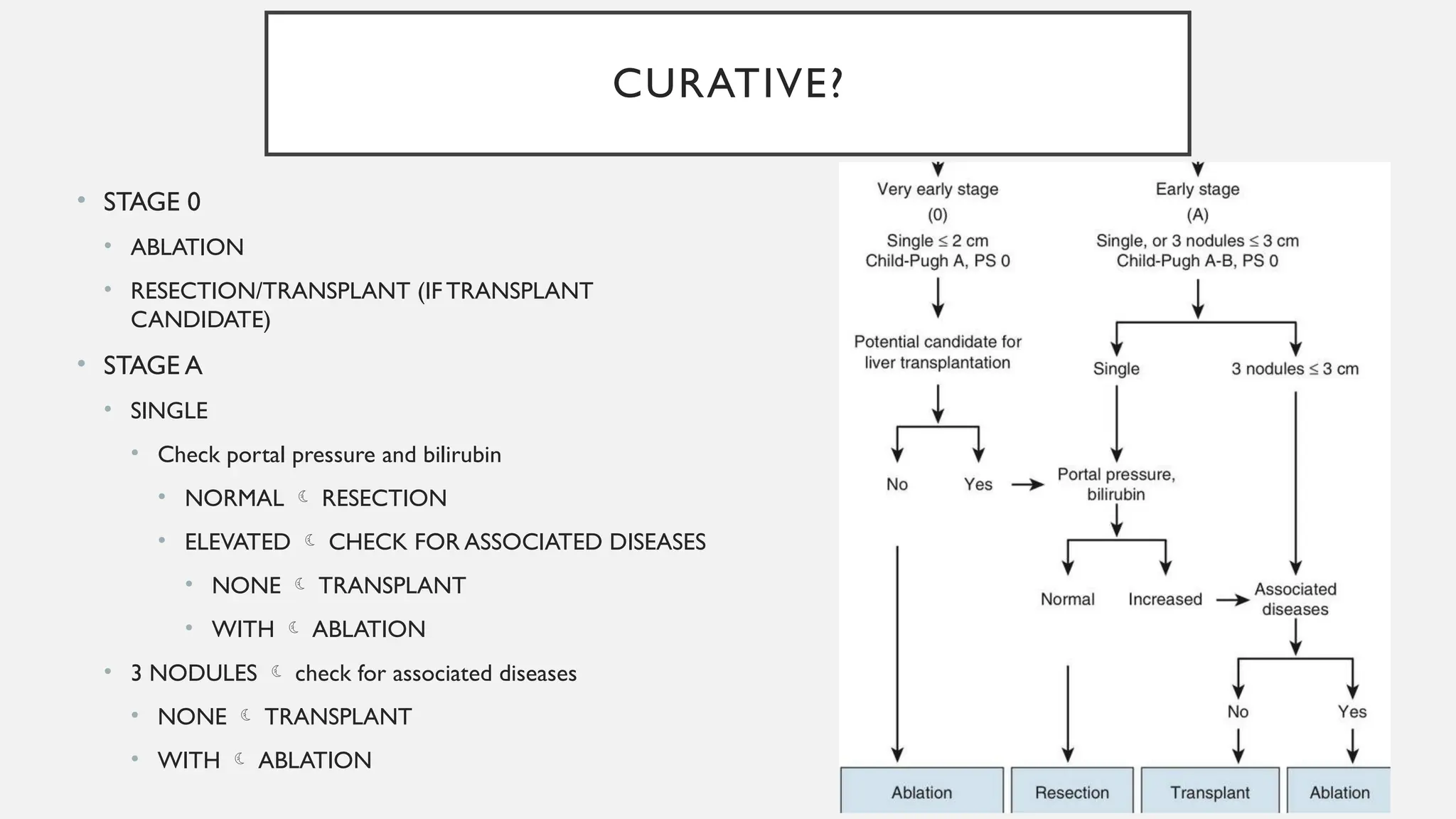CTP and Barcelona Clinic Liver Cancer Staging scoring systems.pptx