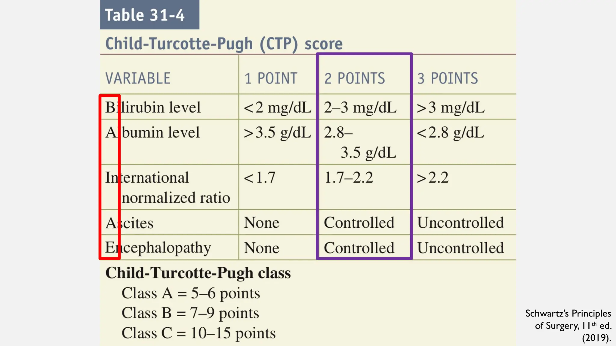 CTP and Barcelona Clinic Liver Cancer Staging scoring systems.pptx