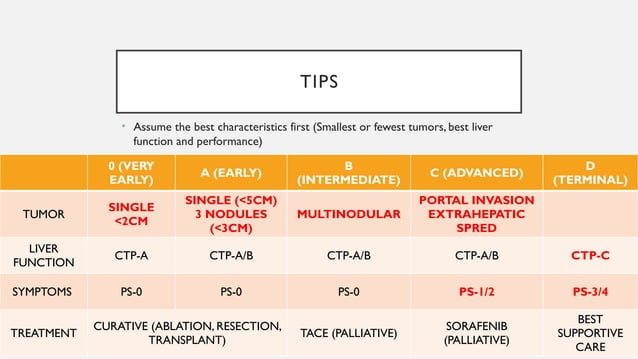 CTP and Barcelona Clinic Liver Cancer Staging scoring systems.pptx
