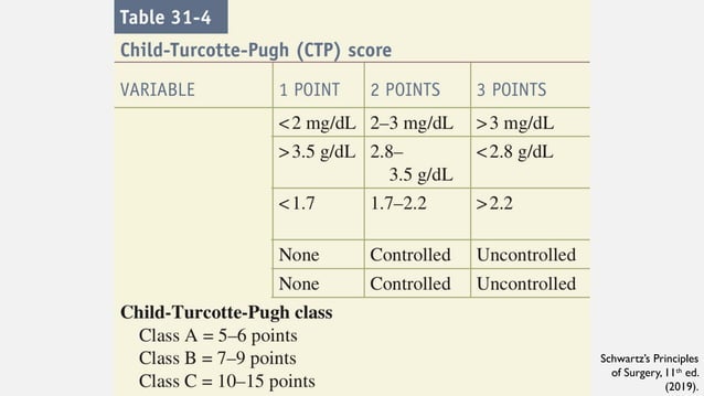 CTP and Barcelona Clinic Liver Cancer Staging scoring systems.pptx