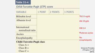CTP and Barcelona Clinic Liver Cancer Staging scoring systems.pptx