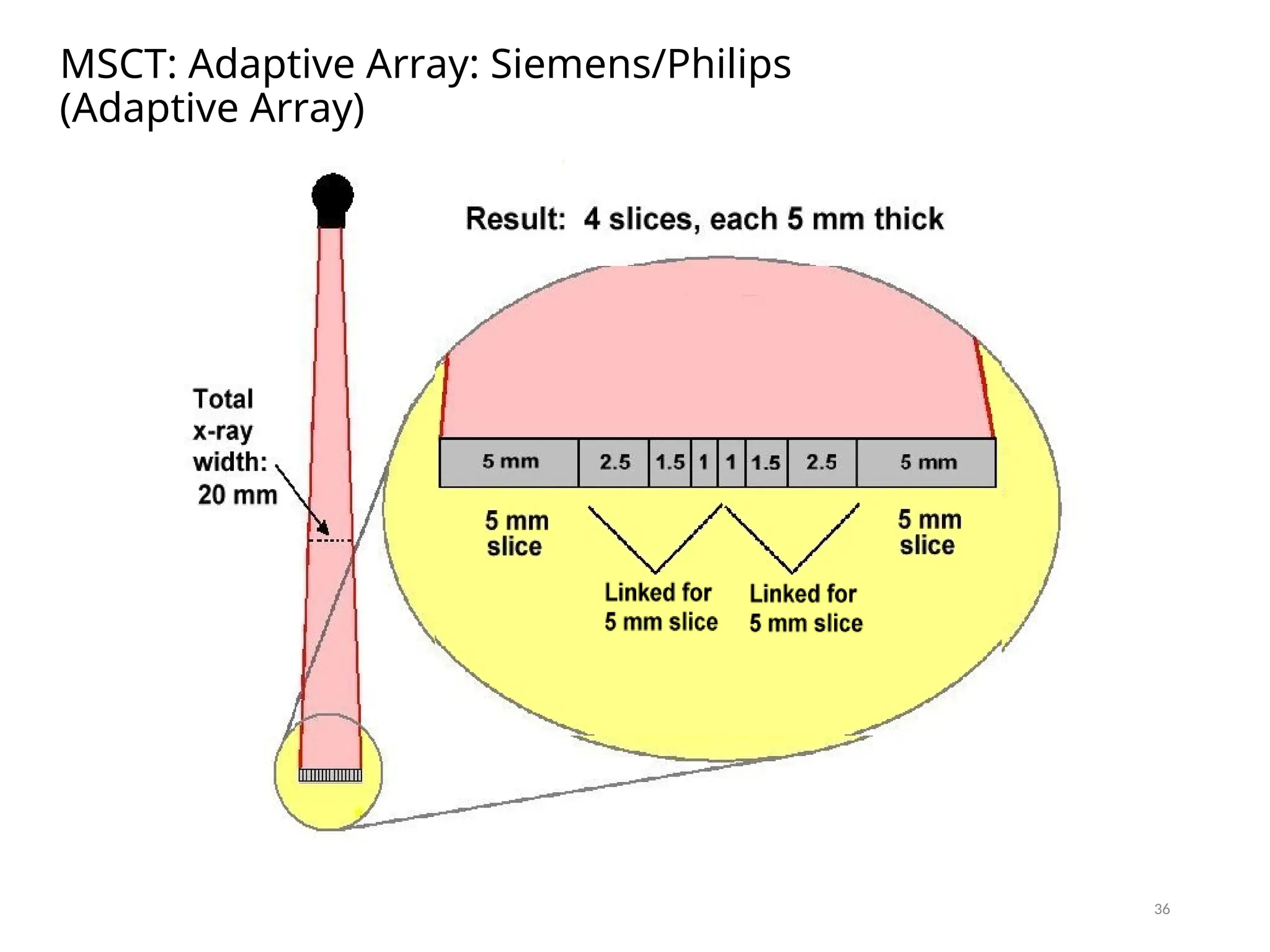 Computed Tomography Basic Principles and protocol | PPT Computed Tomography Basic Principles and protocol | PPT