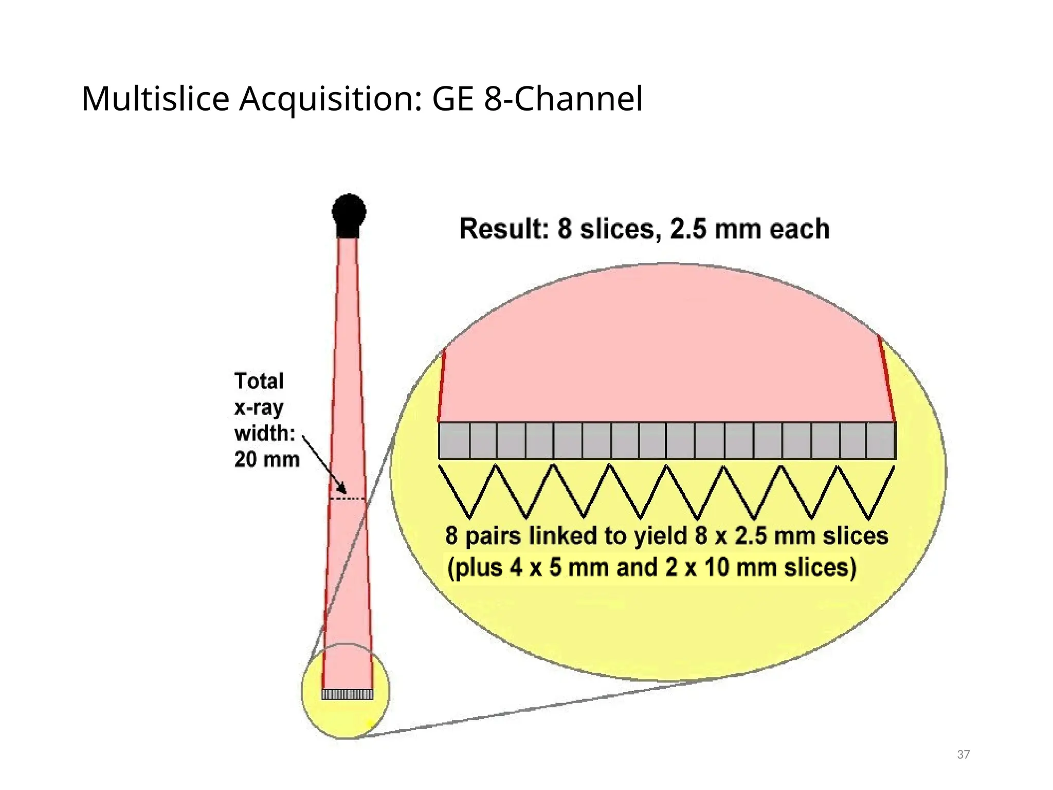 Computed Tomography Basic Principles and protocol | PPT