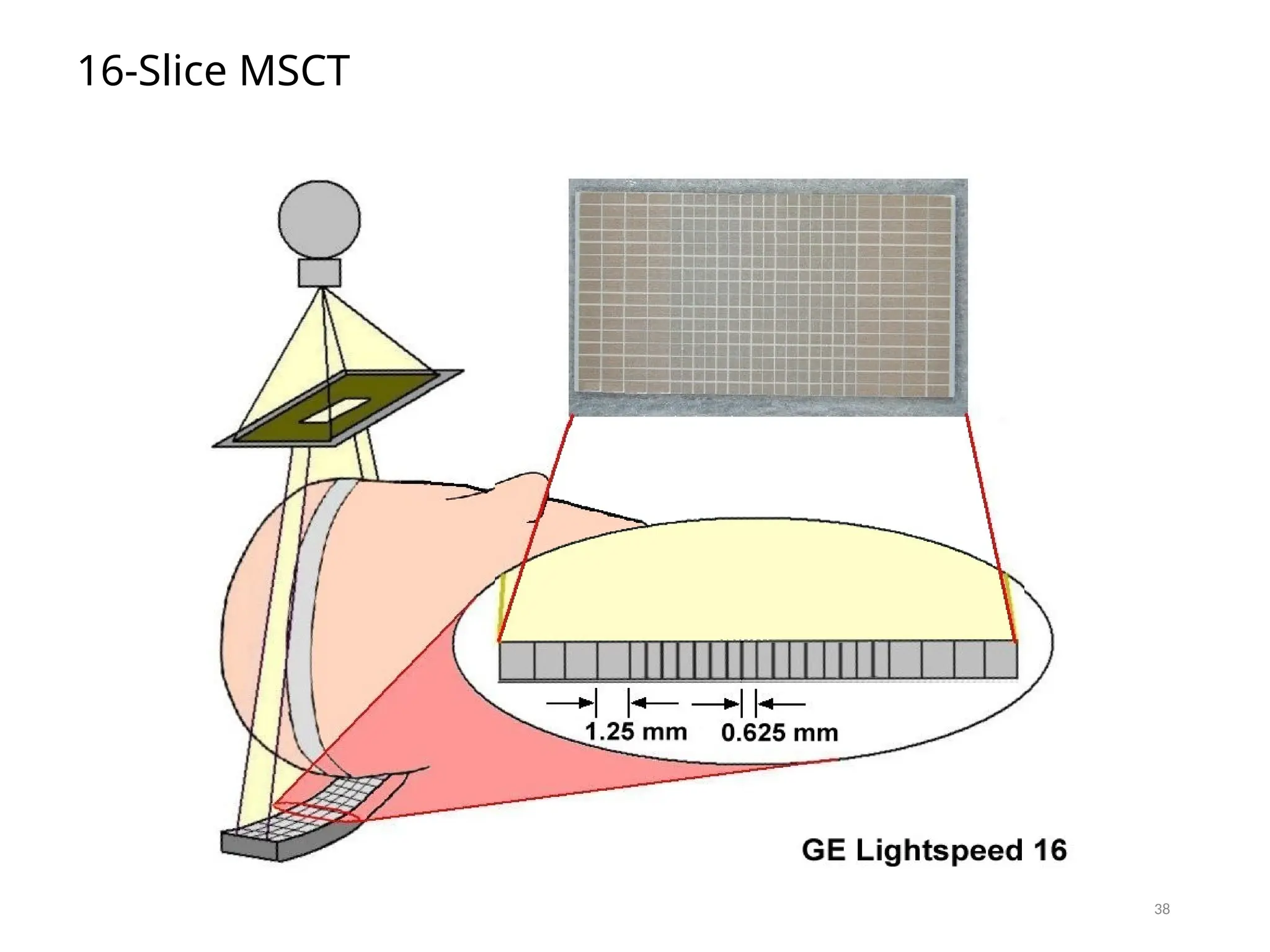 Computed Tomography Basic Principles and protocol | PPT