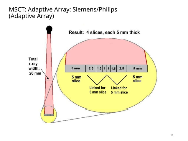 Computed Tomography Basic Principles and protocol | PPT
