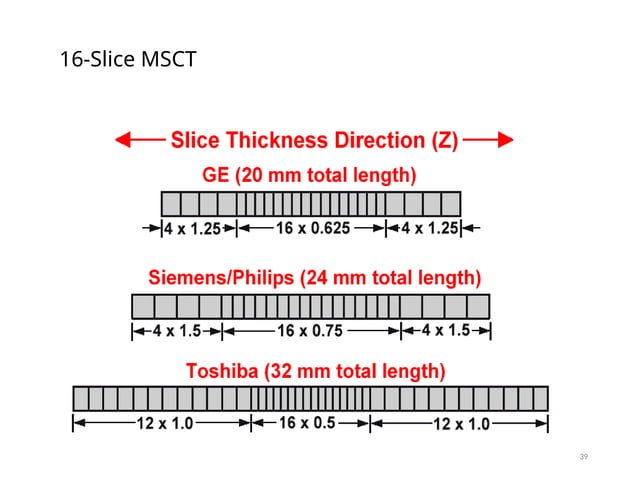 Computed Tomography Basic Principles and protocol | PPT