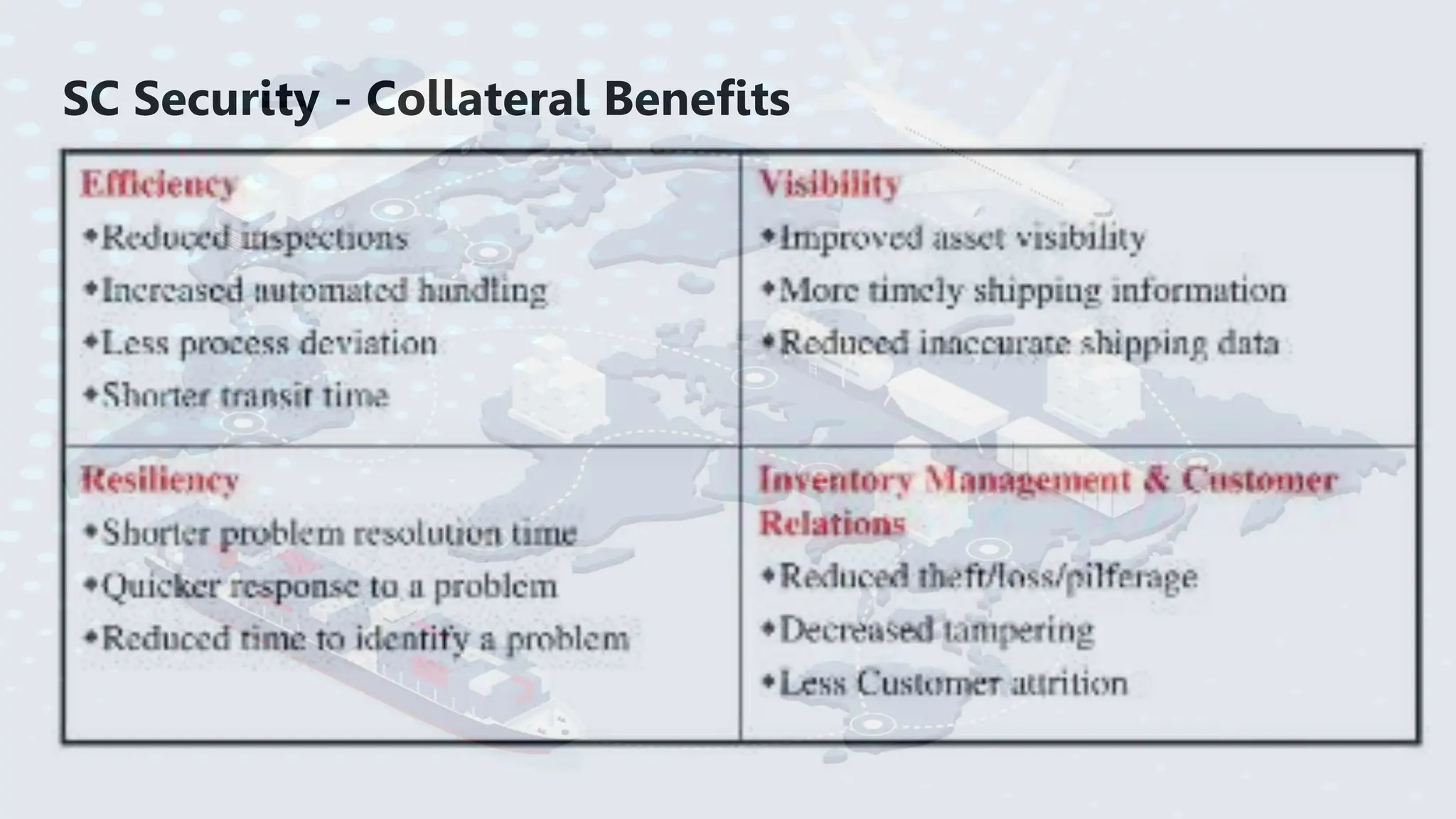 Ctpat Pptx Presentationpptx Minimum Security Pptx Information And Network Security