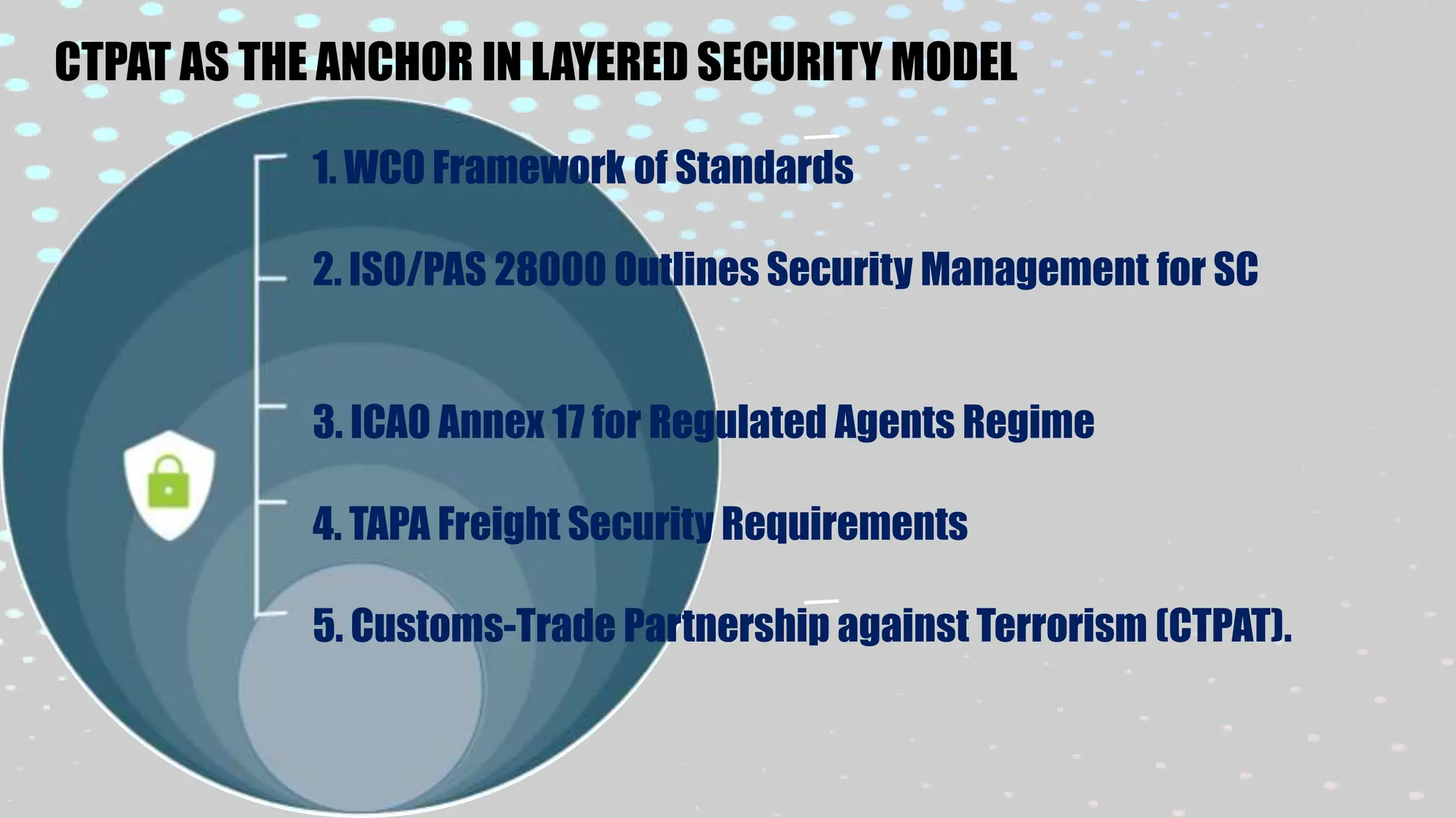 CTPAT PPTX Presentation.pptx - minimum security | PPTX