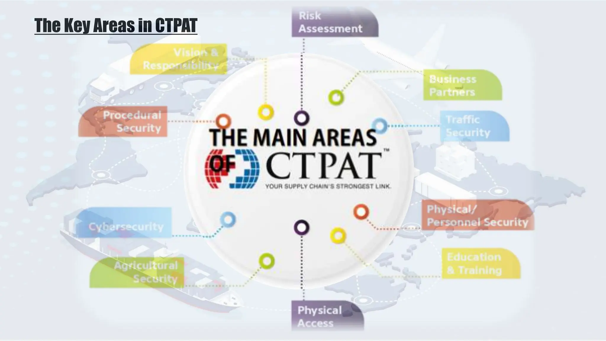 CTPAT PPTX Presentation.pptx - minimum security | PPTX