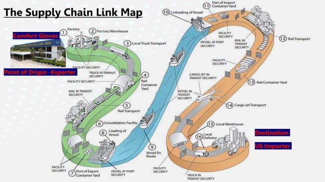 Ctpat Pptx Presentationpptx Minimum Security Pptx Information And Network Security