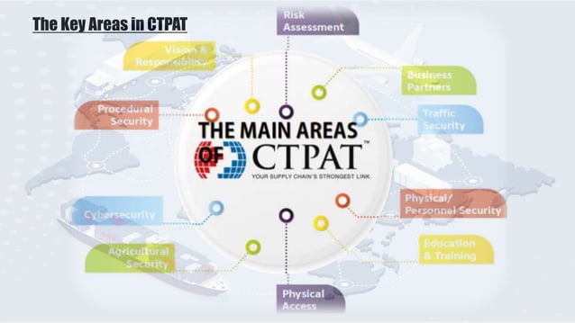 Ctpat Pptx Presentationpptx Minimum Security Pptx Information And Network Security