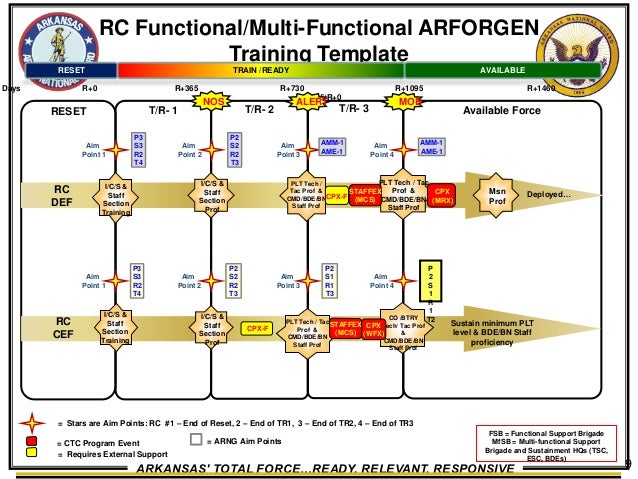 Ctpcc day 1_brief_2_capstone_briefing_20140808