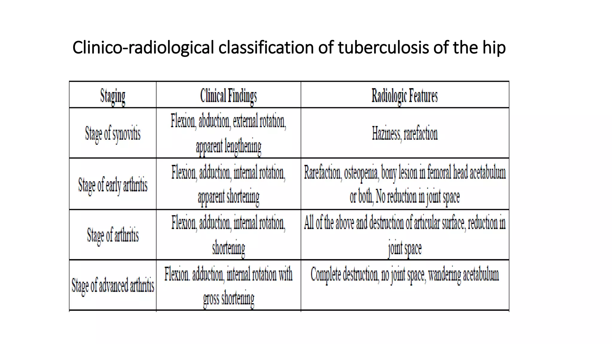 Ct pelvis and its pathologies | PPTX