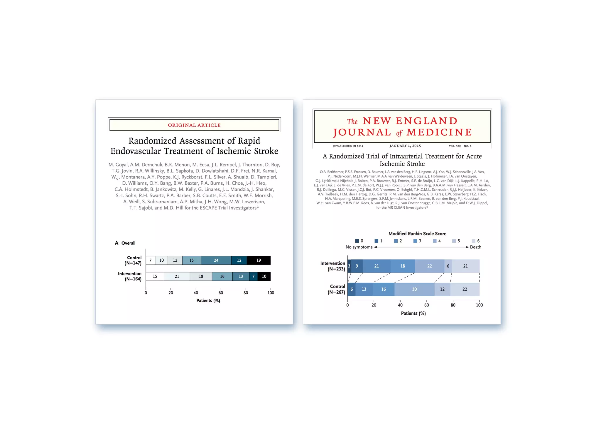 Neuro EM: Neuroimaging Nibble CTP mismatch in Acute Ischemic Stroke | PPT