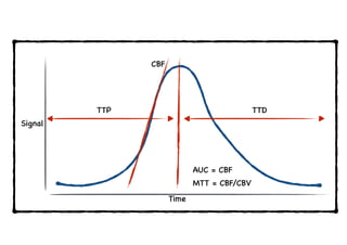 Neuro EM: Neuroimaging Nibble CTP mismatch in Acute Ischemic Stroke | PPT