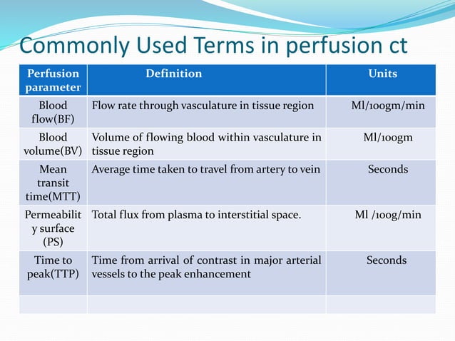 CT_Perfusion.pptx
