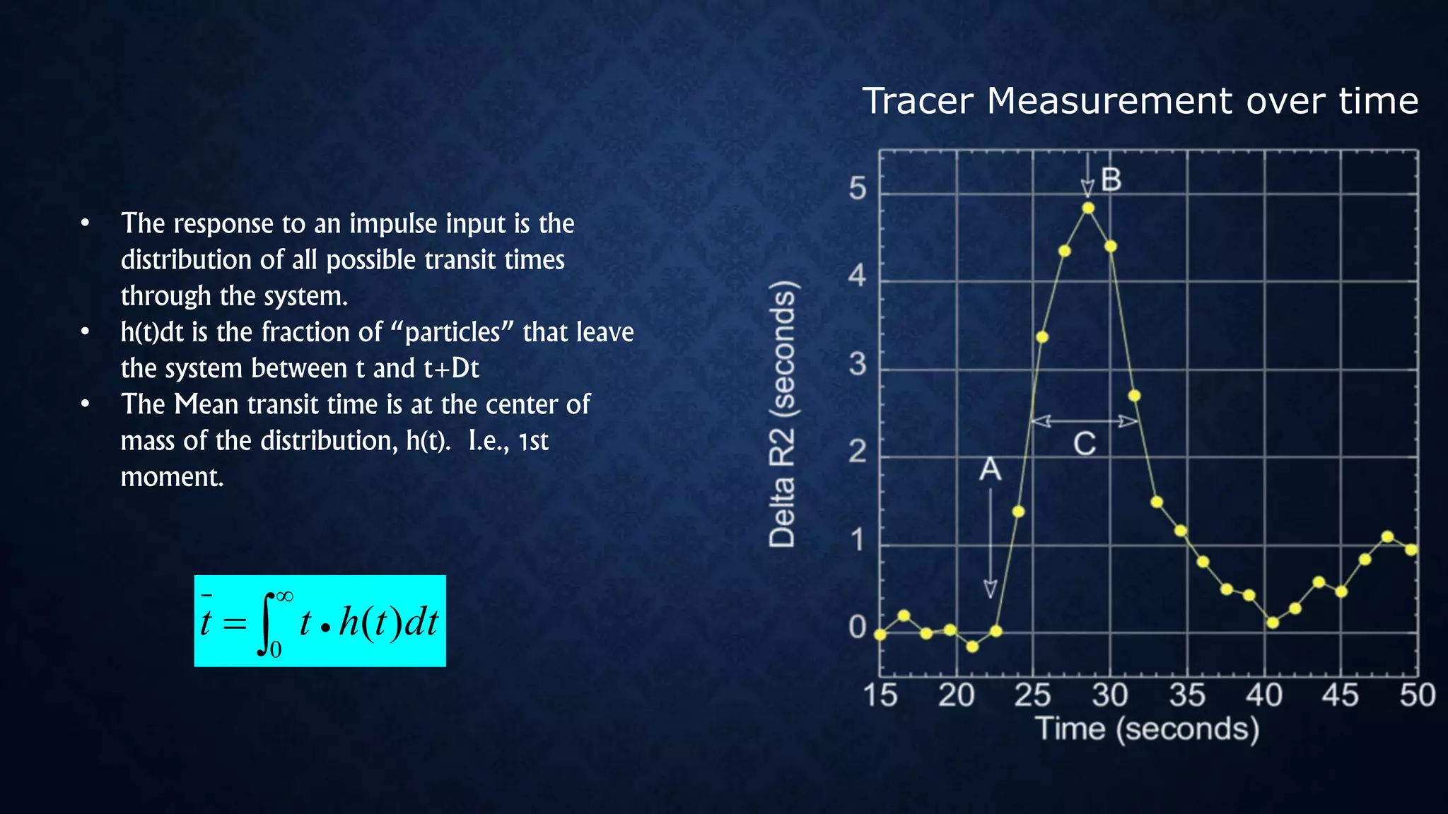 CT perfusion physics and its application in Neuroimaging | PPTX