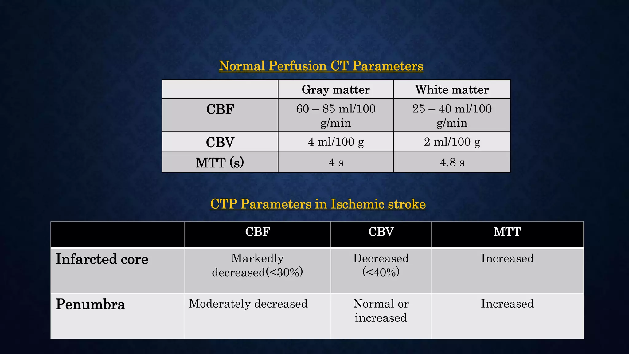 CT perfusion physics and its application in Neuroimaging | PPTX