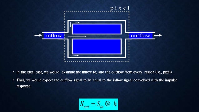 CT perfusion physics and its application in Neuroimaging | PPTX ...